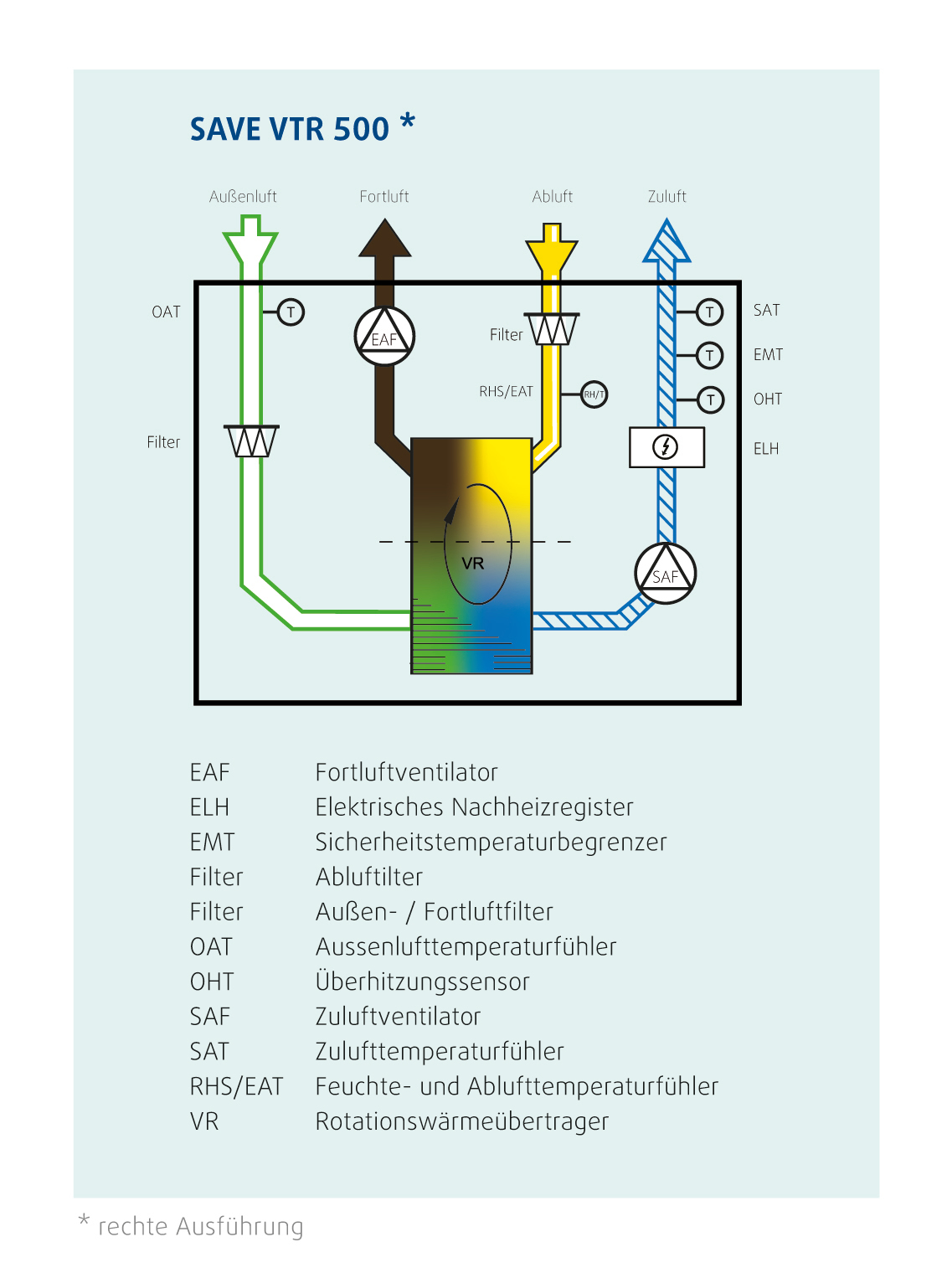 Luftfeuchte entscheidend für Gesundheit und Gebäudeschutz - BundesBauBlatt