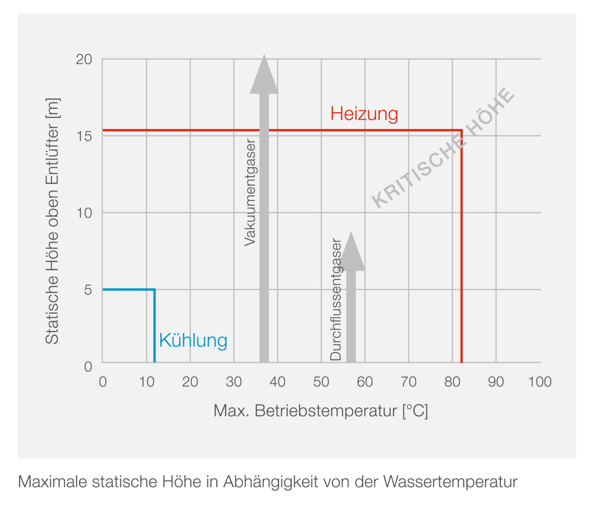 Heizleistung stabilisieren und Energie sparen - BundesBauBlatt - BBB ...