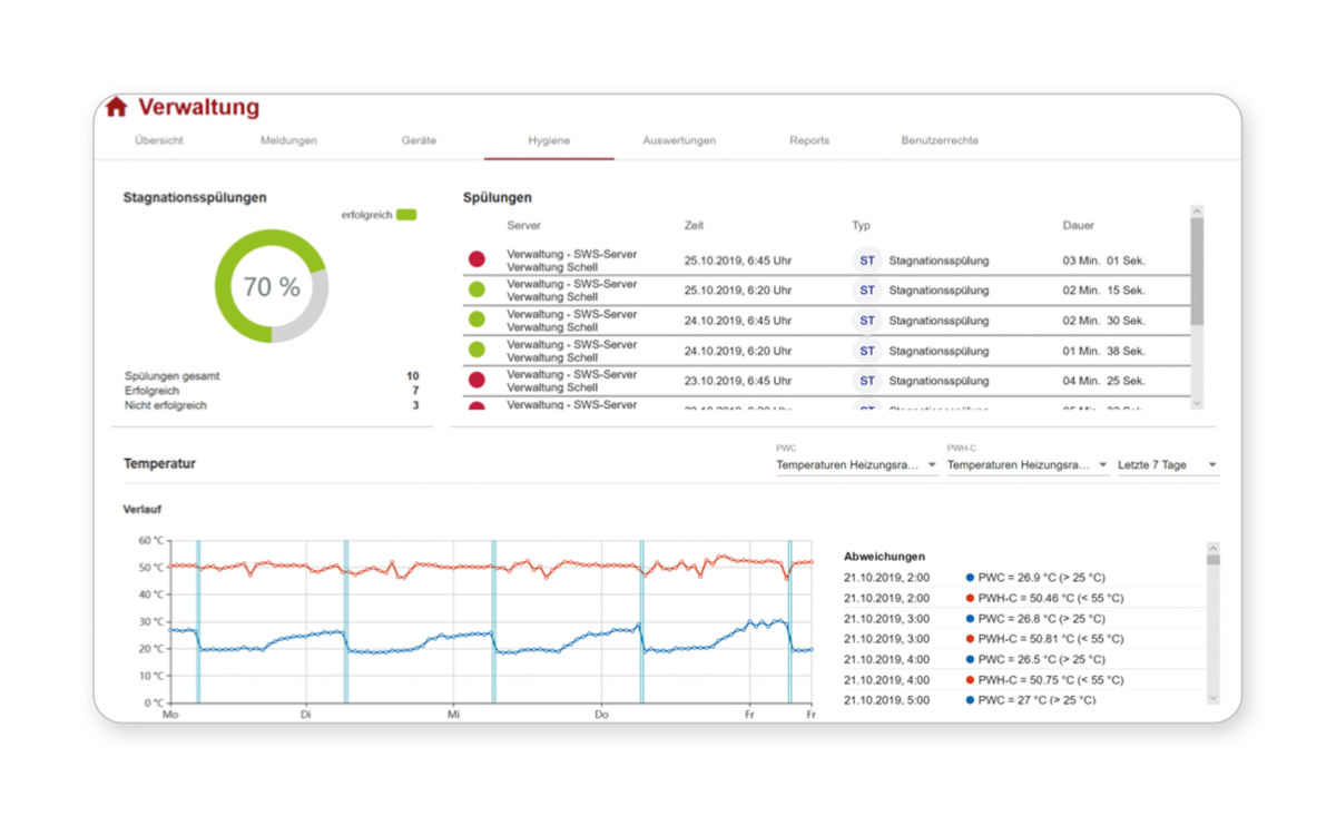 Smart, smarter, SMART.SWS - BundesBauBlatt | BBB – Fachzeitschrift und ...